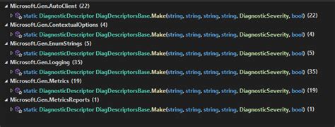 logging generator still throws warnings with todo urls · issue 4570 · dotnet