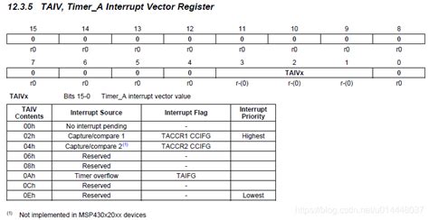 Msp430f2619学习—timera定时器tacctl1 Csdn博客