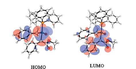 Molecular Orbitals Of Pd Carbene Ts4 5e Where The Homo Resides On The