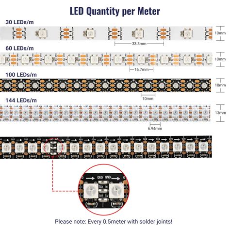 디지털 주소 지정 가능한 Spi Led 스트립 라이트 중국에서 사용자 정의 Led 스트립 제조업체