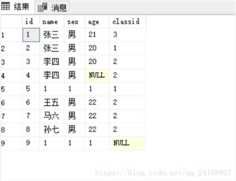 Sqlserver修改表数据sqlserver 编辑模式 条件 Csdn博客