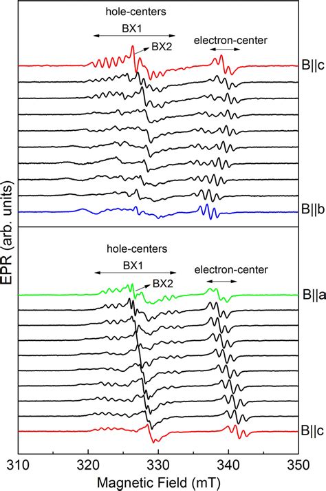 Epr Spectra Of Angular Dependences In The Cb Plane And The Ac Plane Of