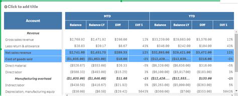 Solved Is There A Way To Adddefine Subtotals At Differen Qlik