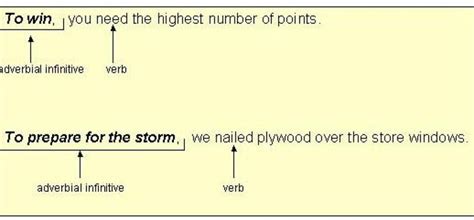 Infinitive Phrase Talk Schools Blog