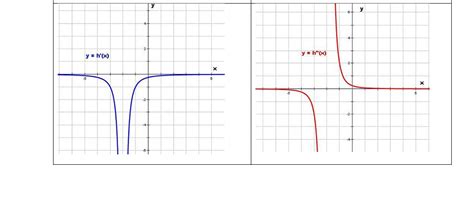 Solved Analyze These Graphs Then Sketch A Possible Graph Of Chegg Com