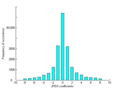 Expo Image Westfeld 2001291 Download Scientific Diagram