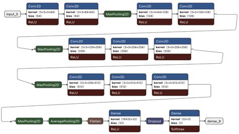 bayesian prediction time activated dropout based neural network models download scientific