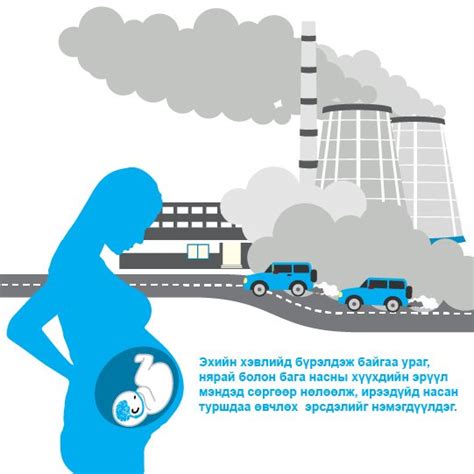 Эх хүүхдийн эрүүл мэндэд агаарын бохирдлын үзүүлэх “ДӨРВӨН НӨЛӨӨ” Humanz