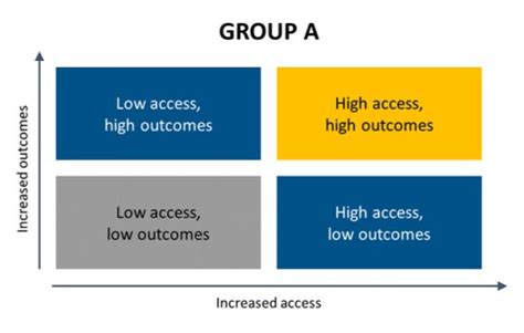 Carnegie Classifications And Their Influence On Institutional Culture Is Explored In Our Program