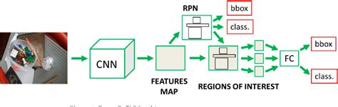 Figure 2 From Ball Detection Using Deep Learning Implemented On An