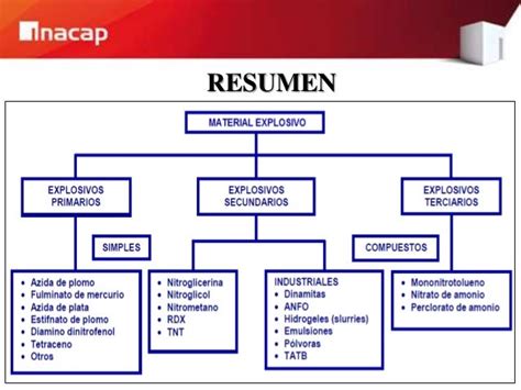 3 Clasificación De Los Explosivos