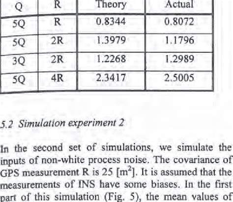 Comparison Of Theoretical And Actual Error Variance Z Axis Download