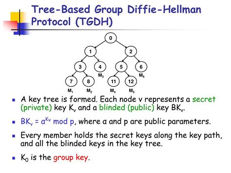 Ppt Distributed Collaborative Key Agreement Protocols For Dynamic