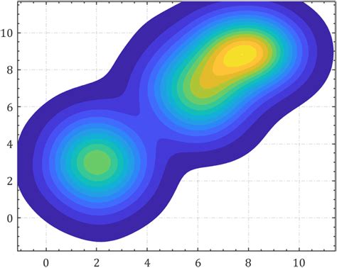Matlab 如何解决实验数据散点图重叠问题overlapmatlab计算两个图像重叠面积如何用matlab画出两组实验测定数据概率密度曲线求两 Csdn博客