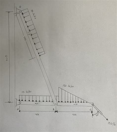 Solved For The Given Structure Determine A The Support