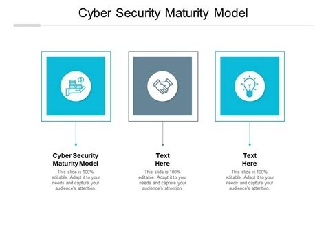Cyber Security Maturity Model Ppt Powerpoint Presentation Model Clipart