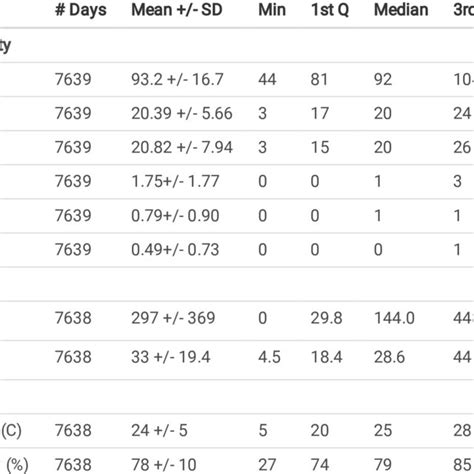 Basic Information About The Time Series Data Download Scientific Diagram