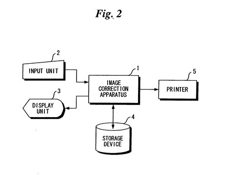 Image Processing Apparatus Method And Program Eureka Patsnap