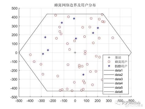 【蜂窝网络】基于matlab模拟d2d蜂窝网络功率控制仿真 csdn博客