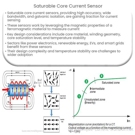 Current Sensor Burden Resistor At Juan Borger Blog