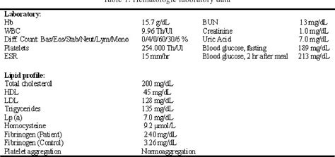 Table 1 From A 55 Year Old Man With Progressive Neurologic Deficits Semantic Scholar
