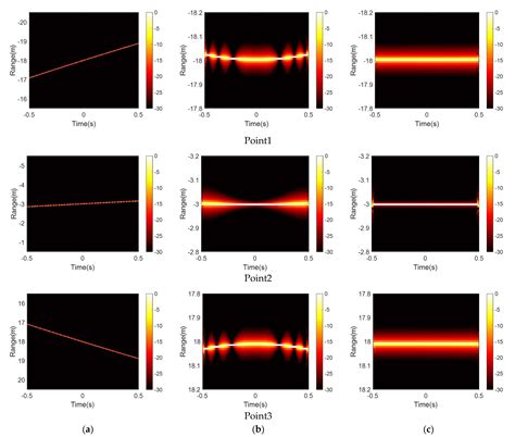 High Precision Motion Compensation Thz Isar Imaging Algorithm Based On Kt And Me Mn