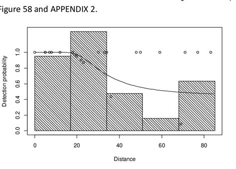 Perpendicular Distance Distribution Histograms Fitted Detection