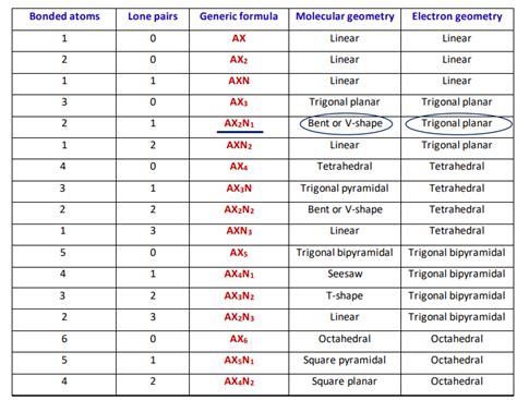 O3 Lewis Structure Molecular Geometry Bond Angle Shape