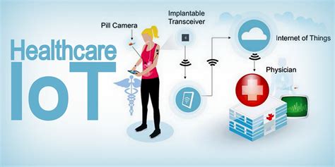 How Iot And Connected Devices Are Leading The Healthcare Revolution
