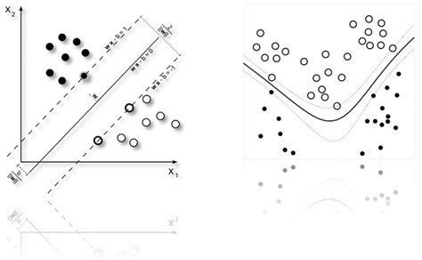 Left Linear Separable Classification Optimal Hyperplane Is Shown As A Download Scientific