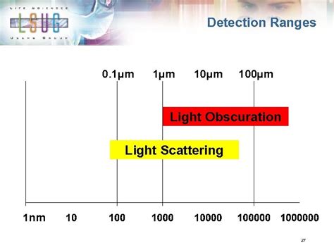 Liquidborne Particle Counting Using Light Obscuration And Light