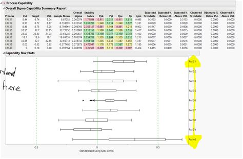 Process Capability Axis Jmp User Community