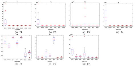 Processes Free Full Text An Improved Bald Eagle Search Algorithm