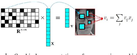 Figure 1 From Adaptive Compressive Tracking Algorithm Based On Sift