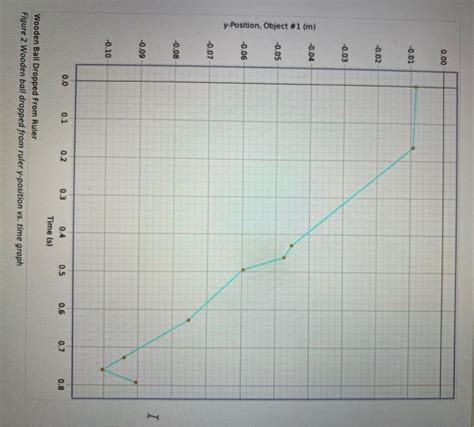 Solved DISCUSSION OF DATA ANALYSIS QUESTIONS When Answering Chegg Com