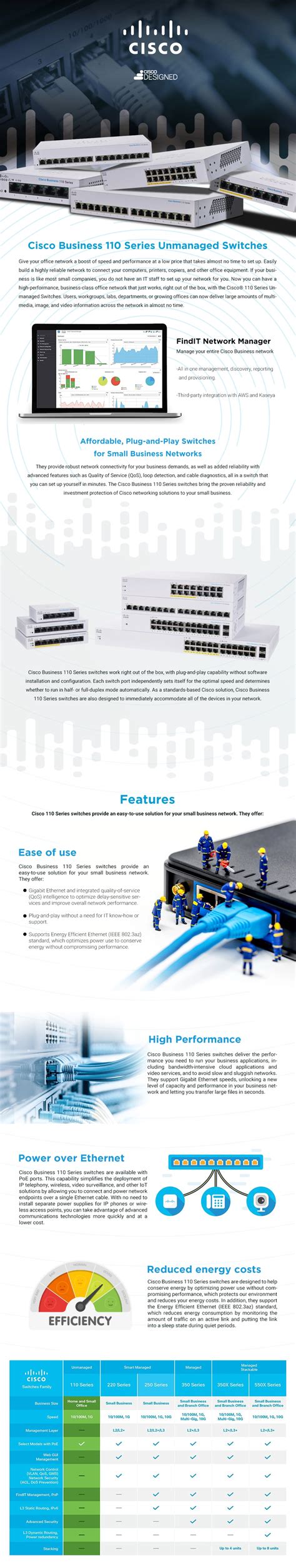 Cisco 110 CBS110 5T D 5 Ports Gigabit Ethernet Switch BPC Technology
