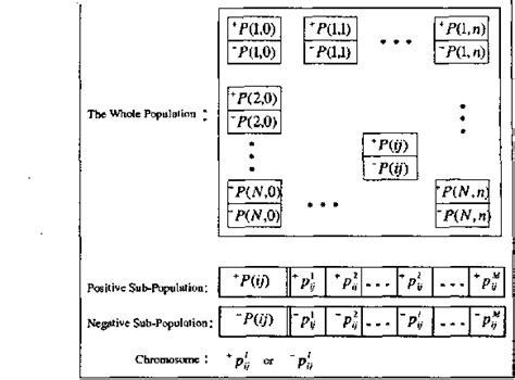 Figure 2 From Genetic Takagi Sugeno Fuzzy Reinforcement Learning Semantic Scholar