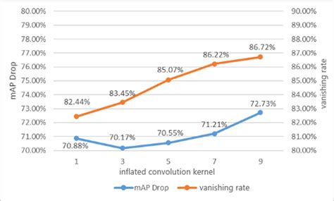Comparison Of Attack Effects Under Different Size Of Kernel 0 A Download Scientific Diagram
