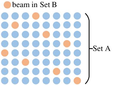 Set B Is A Subset Of Set A Download Scientific Diagram