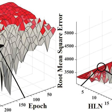 A The Relation Between Correlation Function C R And R By Various M Download Scientific