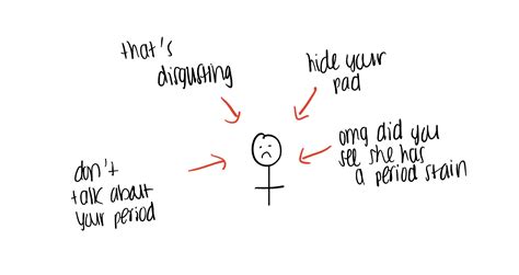 The Significance Of Researcher Positionality Throughout The Research Process The Classic Journal