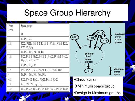 Ppt Modeling Lattice Modular Systems With Space Groups Powerpoint