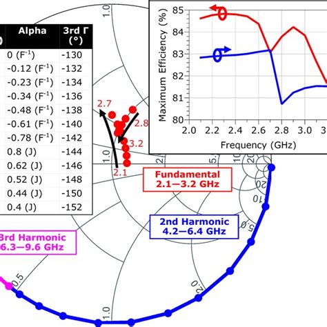 Proposed Combination Of Class J And Ccf −1 Modes Between A Fundamental Download Scientific