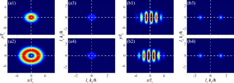 Figure 1 From Spin Orbit Coupling Induced Phase Separation In Trapped