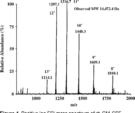 Figure 4 From Applications Of Lc Ms In Structure Identifications Of Small Molecules And Proteins