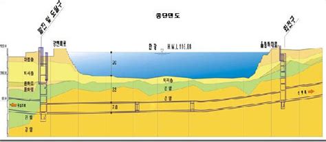 최첨단 공법으로 한강하저 터널 관통