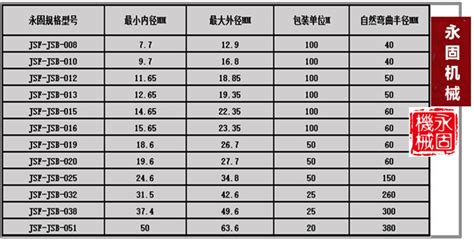 平包塑金属软管 上海闵彬管业有限公司