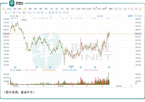 11月以来股价涨近55 三季度业绩超预期携程的前景如何看待 12月15日 携程集团 S 09961 携程 TCOM 发布