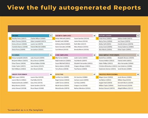 Hr Performance Dashboard Excel Template Etsy