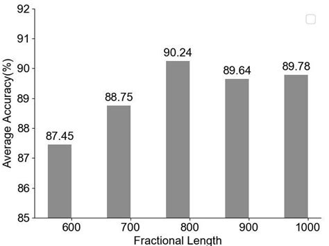 Impact Of Different Segment Lengths On Performance Download Scientific Diagram